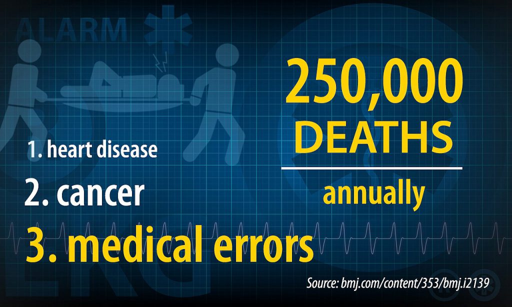 Online Course Addresses Patient Safety Healthcare Risk Management online-course-addresses-patient-safety-healthcare-risk-management